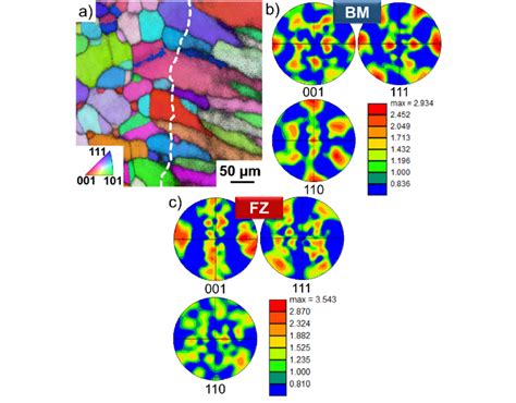 Electron Backscattered Diffraction Ebsd Analysis Of The Hea Electron
