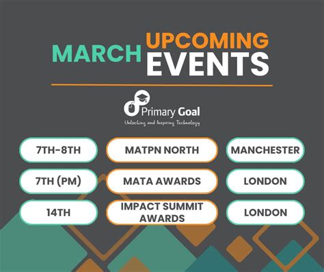 Primary Goal On Linkedin Digitalskills Professionaldevelopment Skillsforsuccess Education