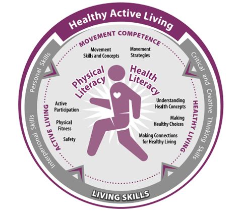 Behind Gyms Door Health Physical Education Gym Educa
