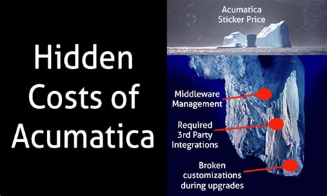 Acumatica Vs NetSuite Hidden Costs Of Acumaticas ERP SuiteCentric