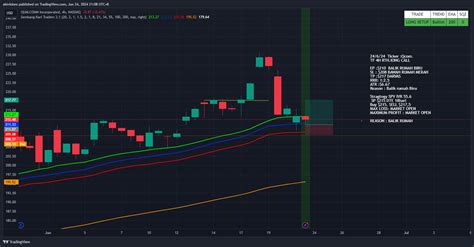 BATS QCOM Chart Image By Akivisions TradingView
