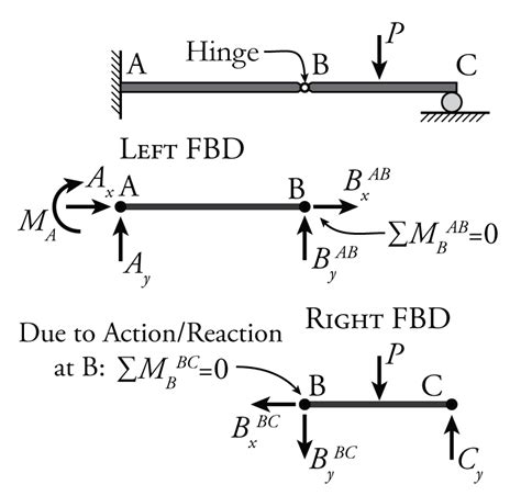2 3 External Indeterminacy Learn About Structures