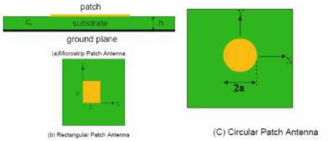 Rectangular And Circular Patch Antennas Download Scientific Diagram
