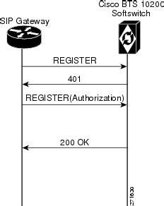 Cisco BTS Softswitch SIP Guide Release Chapter SIP Trunks Support Cisco