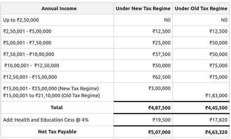 How To Calculate Income Tax On Salary With Example