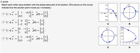 Solved 1 Point Match Each Initial Value Problem With The Chegg Com