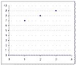 Broken Axis Tutorial