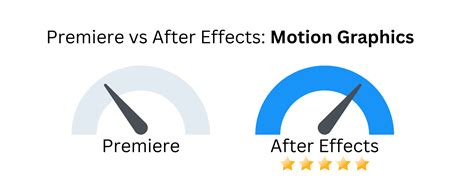 Adobe Premiere Vs After Effects Which Should Be Your Go To Video Editor Course Method
