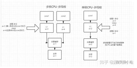 Java 内存模型jmm 航行学园