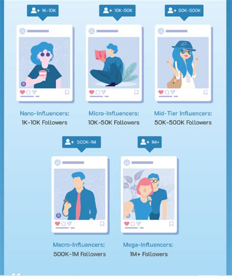 How Influencer Marketing Can Elevate Your Brand And Drive Sales