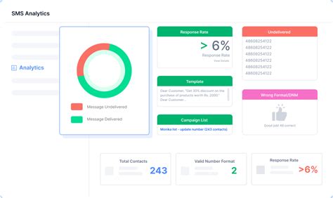 Bulk Sms Software Mass Texting Justcall