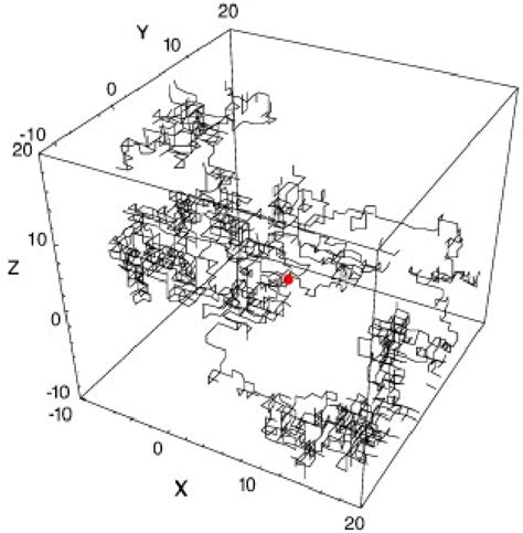 1 Three Dimensional Random Walk Simulation In A Cube Prometilla Et Al