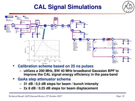 ALPS SPS BPM Read Out Electronics RF Front End Revised Ppt Download