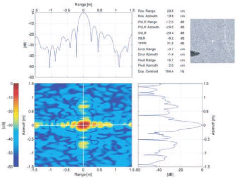 Block Diagram Of The Extended Omega K Algorithm Download Scientific