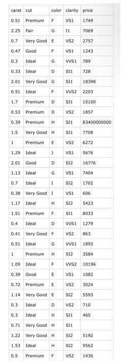 Solved Regression Assignment Apply Exploratory Data Analysis
