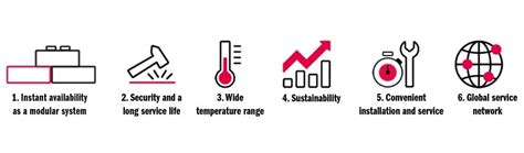 Outdoor Enclosures Meet Smart Climate Control With Rittal Control