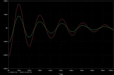 Rcl Filter Simulation