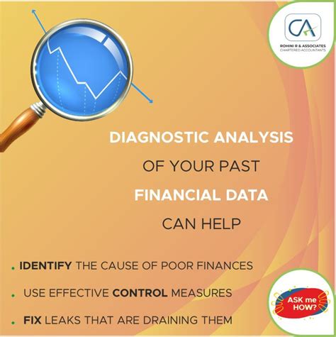 Ca Rohini R On Linkedin Dataanalysis Businessanalysis