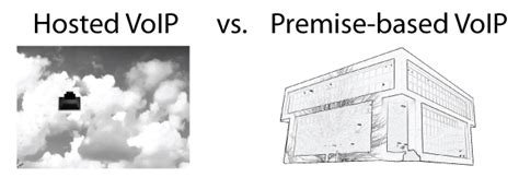Hosted VoIP Vs Premise Based VoIP 14 Key Differences