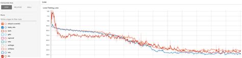 Improving Cross Validation Throughput In Tensorflow Keras Stack Overflow