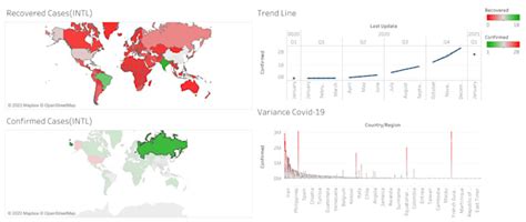Build Interactive And Custom Tableau Dashboards By Insiyah Fiverr