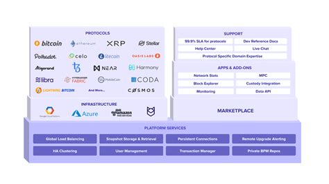 blockchain infrastructure platform blockdaemon raises 5 5m cryptoninjas