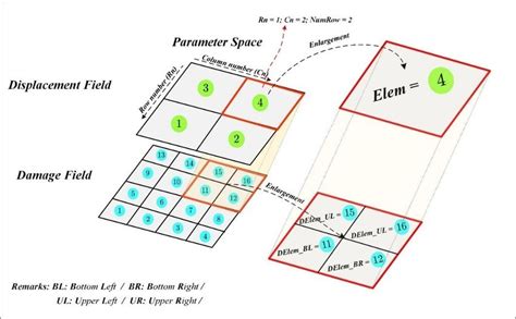 Topological Relationship Between Coarse And Fine Meshes Download