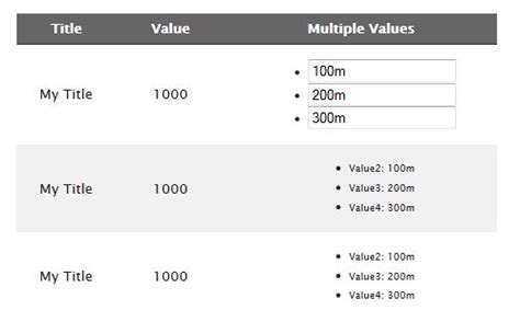 Using JQuery DataTables Editable To Edit Multiple Values Stack Overflow