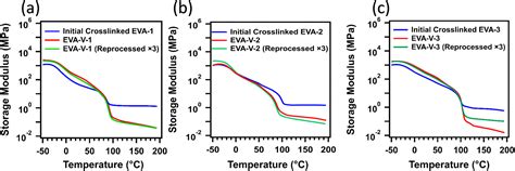 Vitrimerization Of Crosslinked Elastomers A Mechanochemical Approach