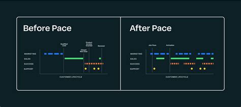 Pace Chart Image Jennifer Ahern