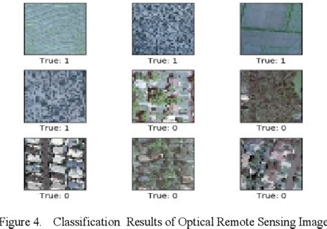 Figure 1 From Classification Of Optical Remote Sensing Images Based On Convolutional Neural