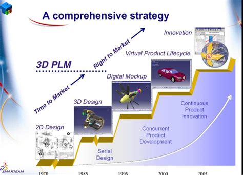 Stephen Au On Linkedin Bim Construction Mic Dfma