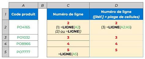 Tout Savoir Sur La Fonction Ligne Excel 🚀 [exercice Et Vidéo]