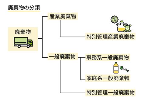 自社に合った産廃ソフトの選び方指南！産廃ソフトの教科書