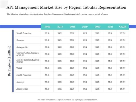 API Management Market Application Interface Management Market Presentation Graphics