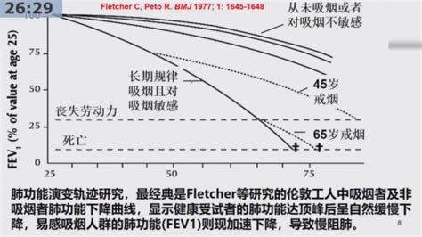 什么是早期慢阻肺有哪些危险因素