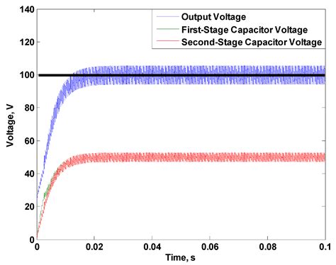 Energies Free Full Text Multiple Source Single Output Buck Boost Dcdc Converter With