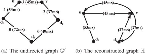 Figure 2 From Latency Aware Vnf Chain Deployment With Efficient