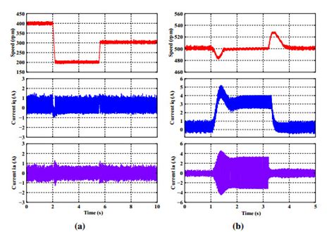 adaptive nonsingular terminal sliding mode controller for pmsm drive