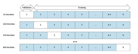 Typical Workflow For Building A Machine Learning Model Visoai