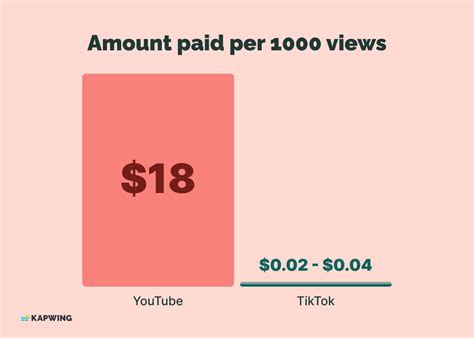 How To Monetize Instagram Reels Tips And Examples