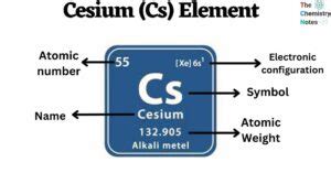 Cesium Cs Element Properties Reactions Uses Effects