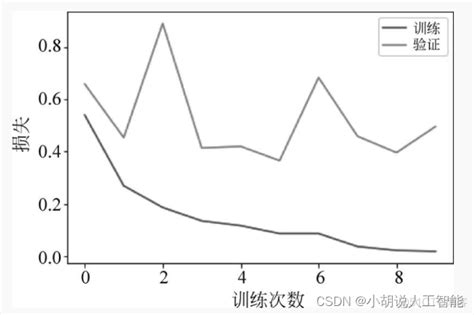 基于pythonwavenetctctensorflow智能语音识别与方言分类—深度学习算法应用（含全部工程源码）51cto博客