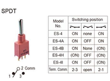 Straight Micro Toggle Switch ON OFF Steel Mini Panel Mount Rocker Switch