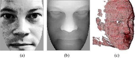 Figure 1 From Recent Advances On Singlemodal And Multimodal Face Recognition A Survey