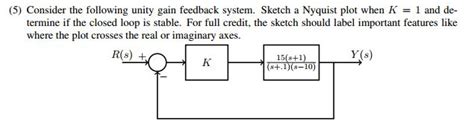 Solved Consider The Following Unity Gain Feedback System Chegg