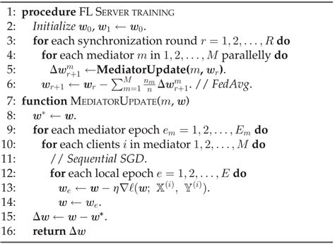Github Mtang Self Balancing Federated Learning Implementation Of