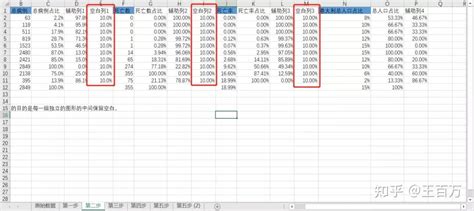 Excel辅助列三不同量级数据的条形图和谐之道 知乎