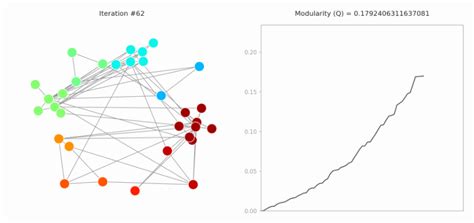 实现、动态展示多种社区发现算法，这个python库助你发现网络图的社区结构 知乎