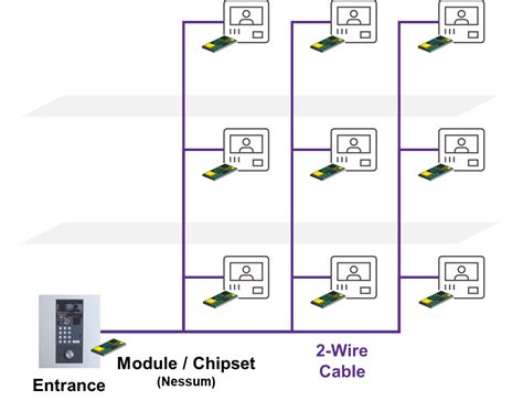 Alternative To Ethernet What Is Nessum The Next Generation Ip